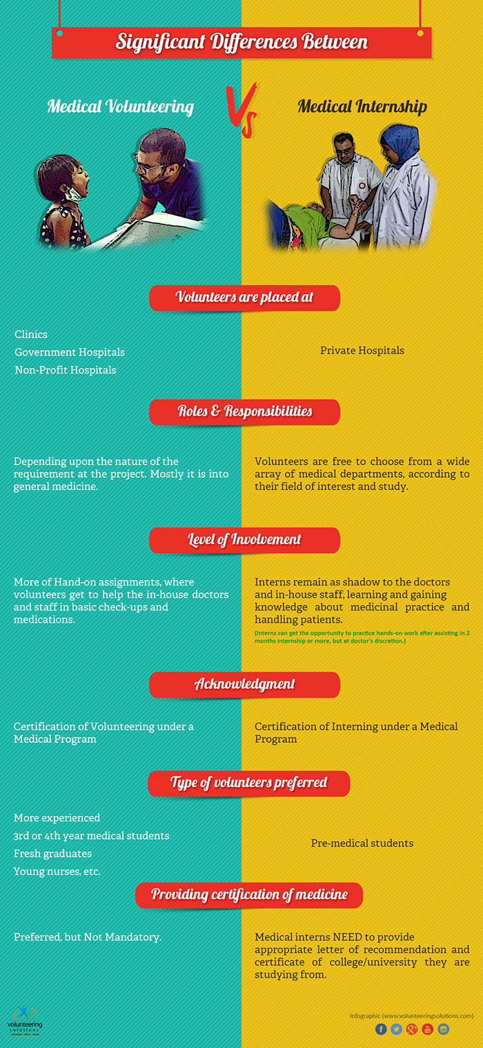 Differences Between a Medical Volunteering & Medical Internship Differences Between a Medical Volunteering & Medical Internship